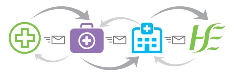 User Guide - IPU