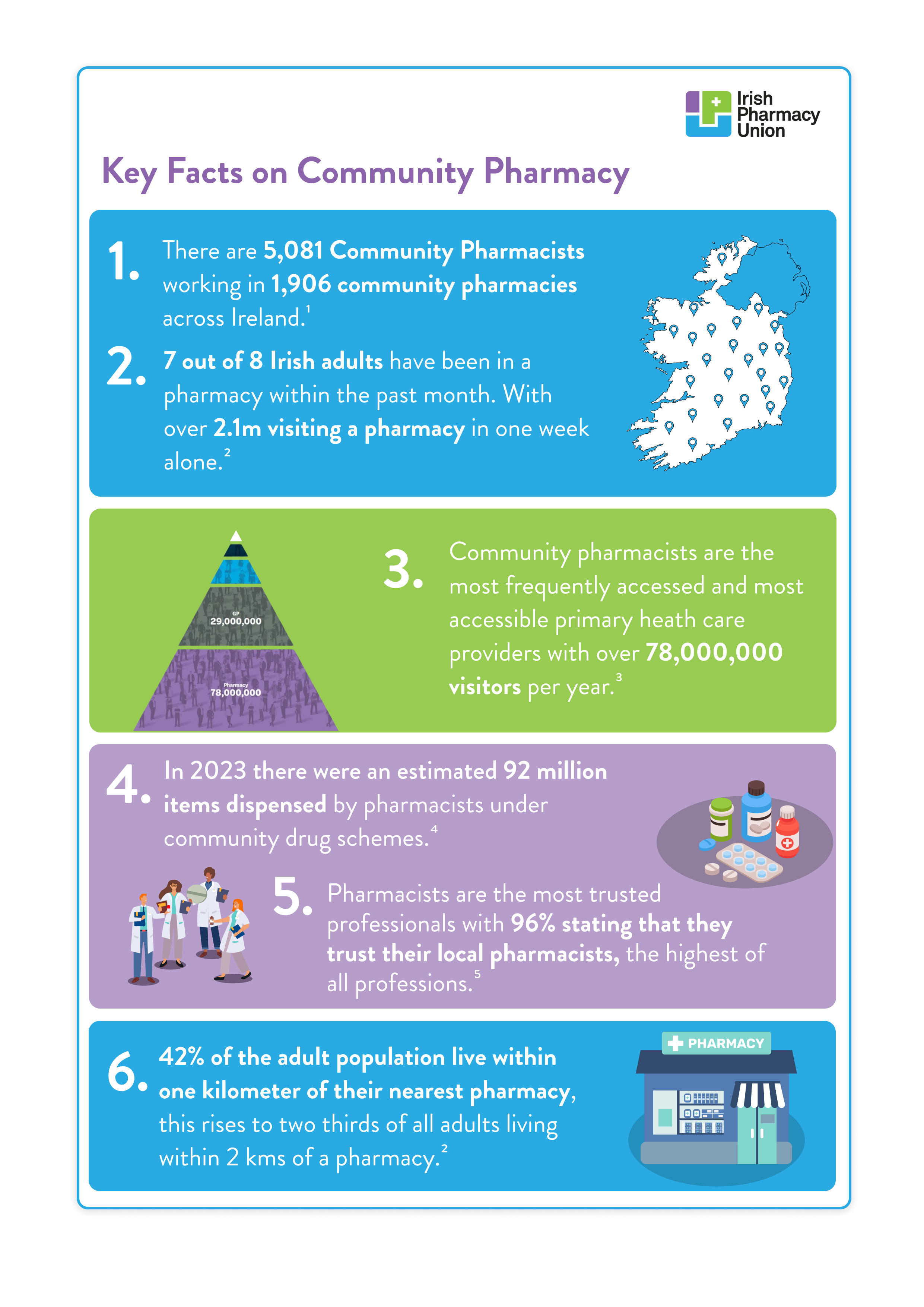 Key Facts on Community Pharmacy - IPU